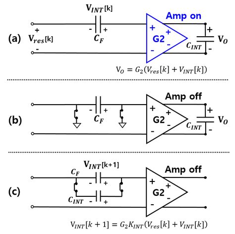 Jsts Journal Of Semiconductor Technology And Science