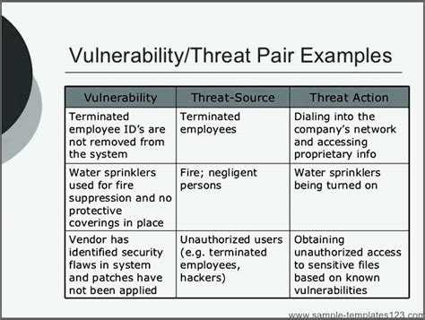 Threat And Vulnerability Assessment Free Vulnerability Assessment Tools Bhby