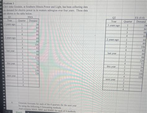 By Using The Following 4 Forecasting Methods And