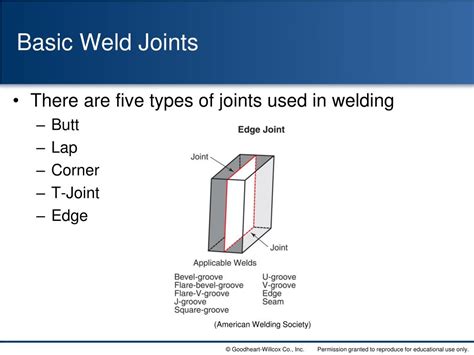 Ppt Welding Joints Positions And Symbols Powerpoint Presentation