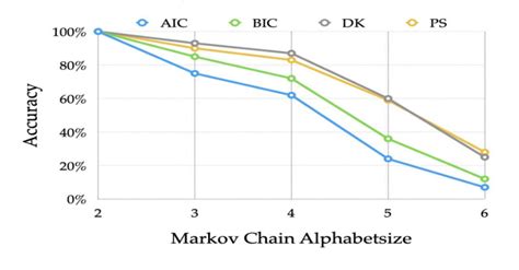 Relationship Between The Predicted Accuracy Of Four Estimators And Download Scientific Diagram