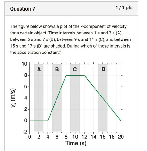 Question Pts The Figure Below Shows A Plot Of The X Component Of Velocity For A Certain