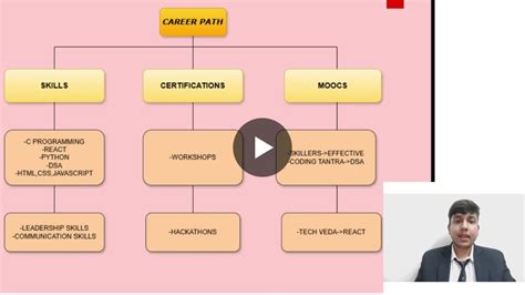 A Comprehensive Swot Analysis Of Data Science Exploring Its Strengths