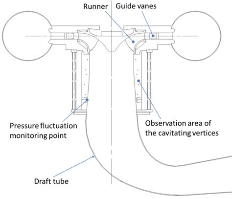 Model Test Set Figure 2 Cfd Mesh Domain Download Scientific Diagram