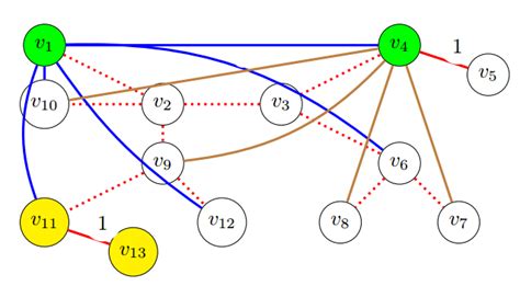 Graph After One Iteration Of Graph Reduction Algorithm Download