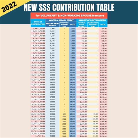 New Sss Contribution Table 2024
