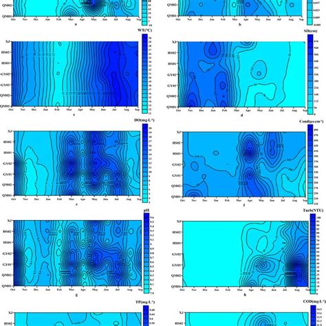 Temporal And Spatial Variations Of A Chlorophyll A Chl A And Other