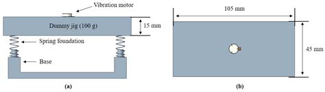Design And Analysis Of Novel Low Cost Linear Vibration Motor For An Electronic Cigarette