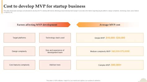Cost To Develop Mvp For Startup Business Y Combinator Ppt Template Ppt