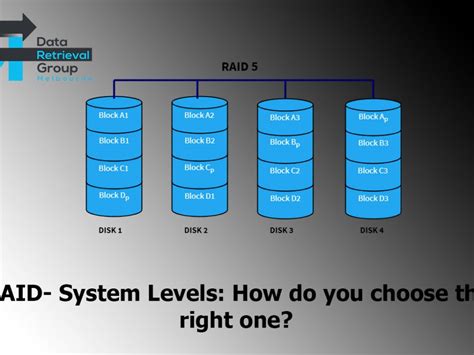 Raid Redundancy Vs Data Backup Whats The Difference