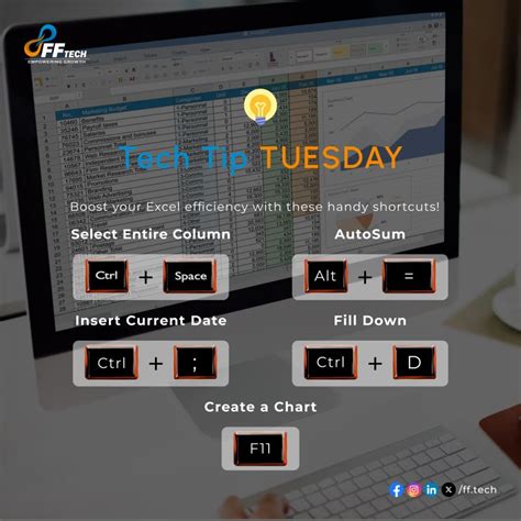 Techtiptuesday Excelshortcuts Productivityhacks Fftech Ff Tech