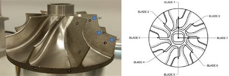 Figure 1 From Design Against Distortion For Additive Manufacturing