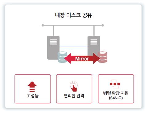 디에스티인터내셔날