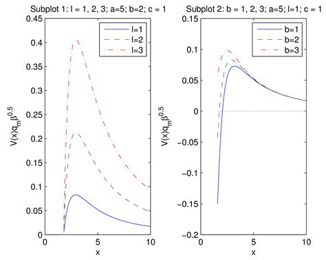 Einsteingaussbonnet Gravity With Nonlinear Electrodynamics Entropy Energy Emission