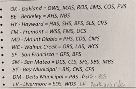 Bart Test Flashcards Quizlet
