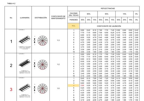 Coeficiente De Utilización De Lámparas Led Leds Ar