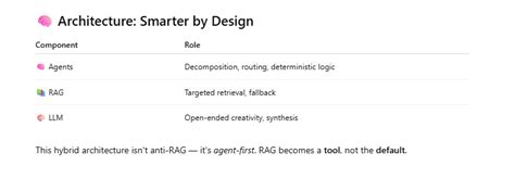 Build An Ai Agent With Spring And Java By Vishal Mysore Medium