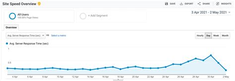 Mysql Tweak That Reduced Our Page Load Times By 80