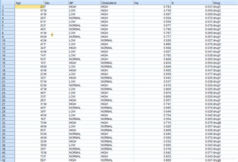 spss modeler基础操作与模型求解 csdn博客