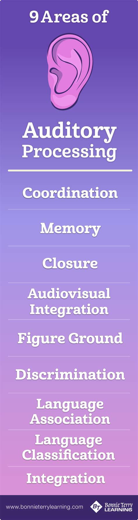 5 Activities Improve Auditory Memory Bonnie Terry Learning