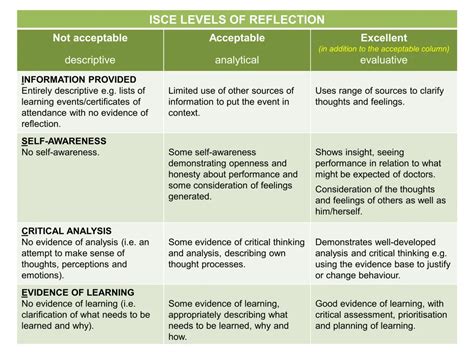 Learning Logs Writing Rams Easy Method Bradford VTS