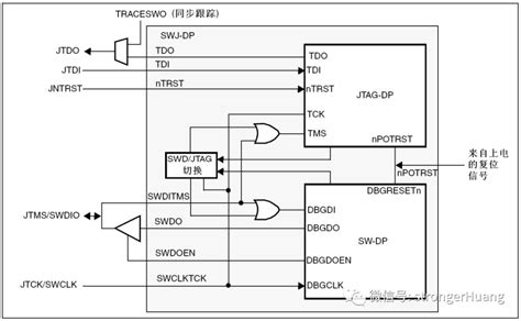 Stm32（cortex M）内核debug调试接口知识 Mcu加油站
