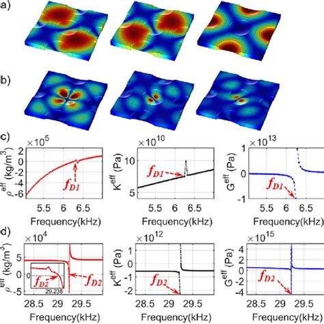 Schematic Of The Equivalent Circuit For A Transmissive Metasurfaces Download Scientific