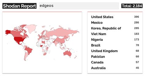 Edgeos Shodan Search