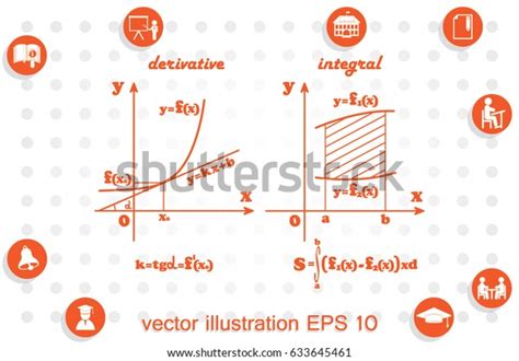 Mathematics Graphical Representation Derivative Integral Functions
