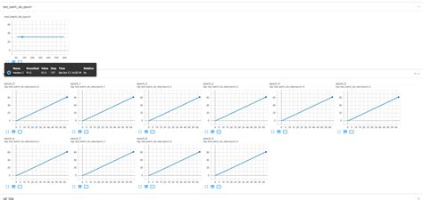 Checkpoint Callback Not Monitor Correct Value · Issue 4067 · Lightning Aipytorch Lightning