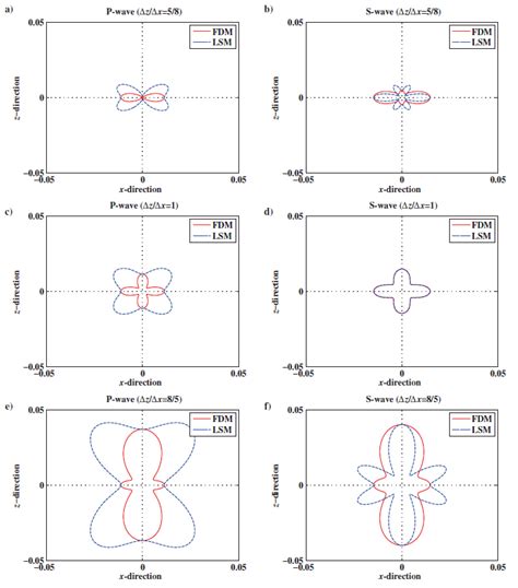 The Spatial Variation Of The Relative Errors Of The Normalized Phase Download Scientific