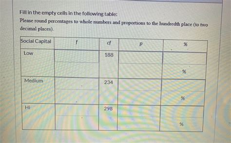Solved Fill In The Empty Cells In The Following Table