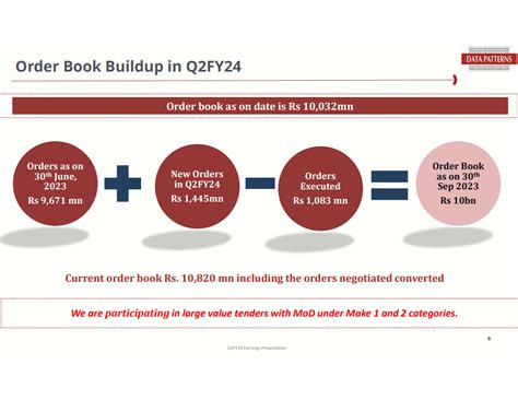 Data Patterns India Limited Page 2 Untested But Worth A Good