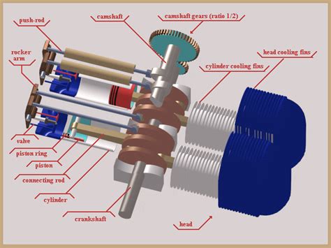 Reciprocating Engine Basic