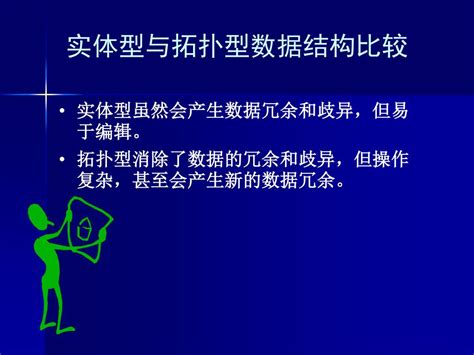 Ppt Gis 空间数据结构 Powerpoint Presentation Free Download Id6366897