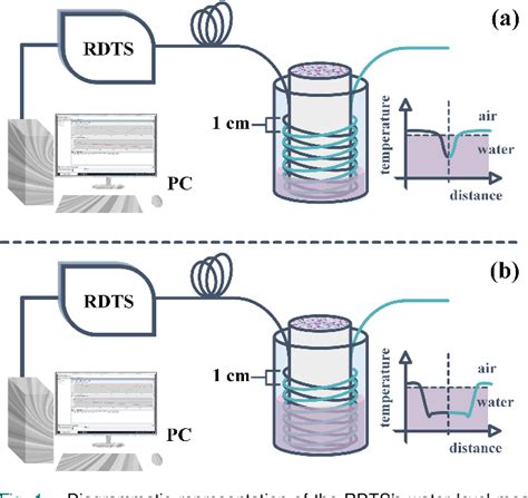 Figure 1 From Inclination Measurement Adopting Raman Distributed Temperature Sensor Semantic