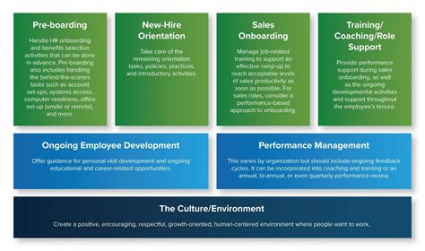 How To Attract Hire And Retain Top Sales Talent