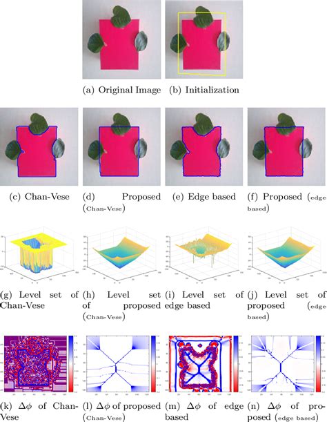 Figure From Convexity Shape Prior For Level Set Based Image Segmentation Method Semantic Scholar
