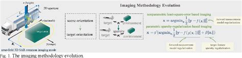 figure 1 from recent progress in sparsity regularization based imaging