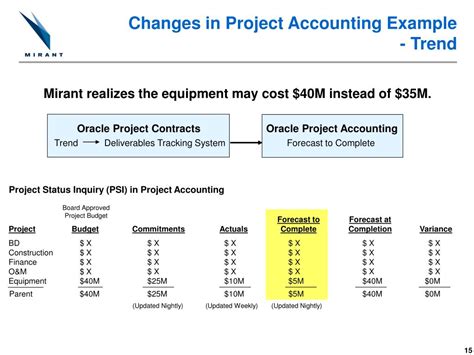 Ppt Oracle Project Accounting Contracts Presentation Powerpoint Presentation Id 122707