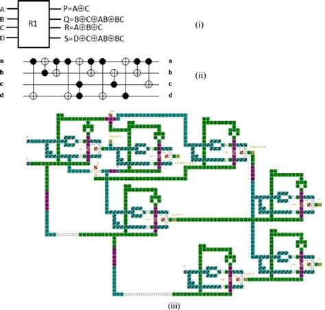 I High Level Diagram Of R1 Vasudevan Et Al 2006 Gate Ii Toffoli Download Scientific
