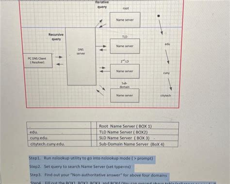Solved Step1 Run Nslookup Utility To Go Into Nslookup Mode