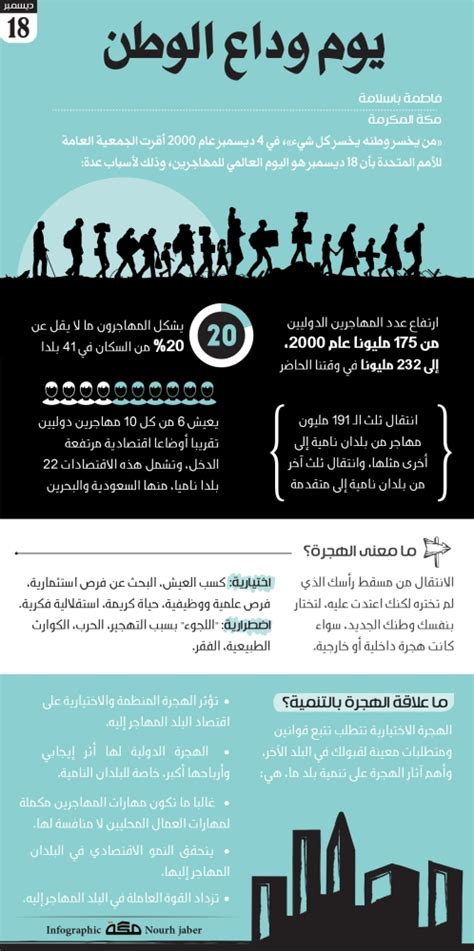 يوم وداع الوطن صحيفة مكة