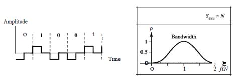 Signal How To Tell Whether A Line Coding Scheme Has Dc Component Or