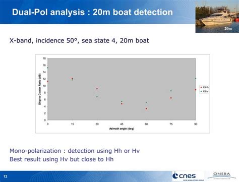 4ship Detection Using X Band Dual Pol Sar Datappt