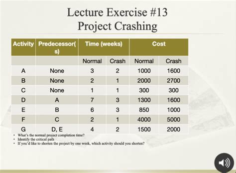 lecture exercise 13 project crashing time weeks cost activity