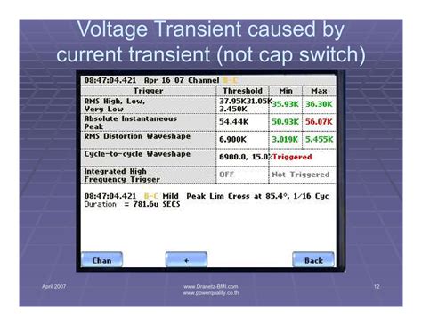 Pg4400 Capture Of Pf Capacitor Switching Transients An Intelligent Pq Instrument Power Quality