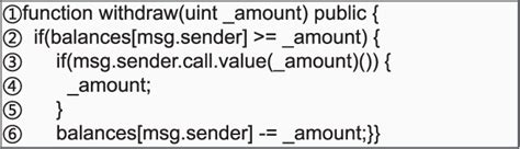 Figure 9 From Semantic Enriched Code Knowledge Graph To Reveal Unknowns In Smart Contract Code