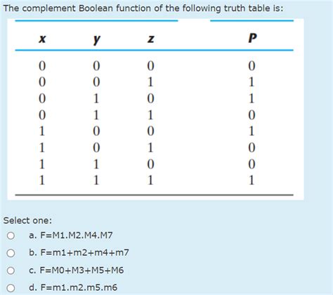 Solved The Complement Boolean Function Of The Following
