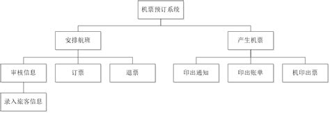 软件工程导论学习笔记——（2）项目启动阶段（含三四五章课后题答案）如果要开发一个支持多种操作系统的手机阅读软件如何组织开发小组 Csdn博客